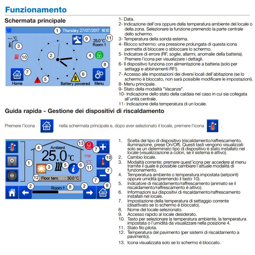 Unità centrale touchscreen WiFi BT-CT02 RF bianco - Sistema Watts Vision