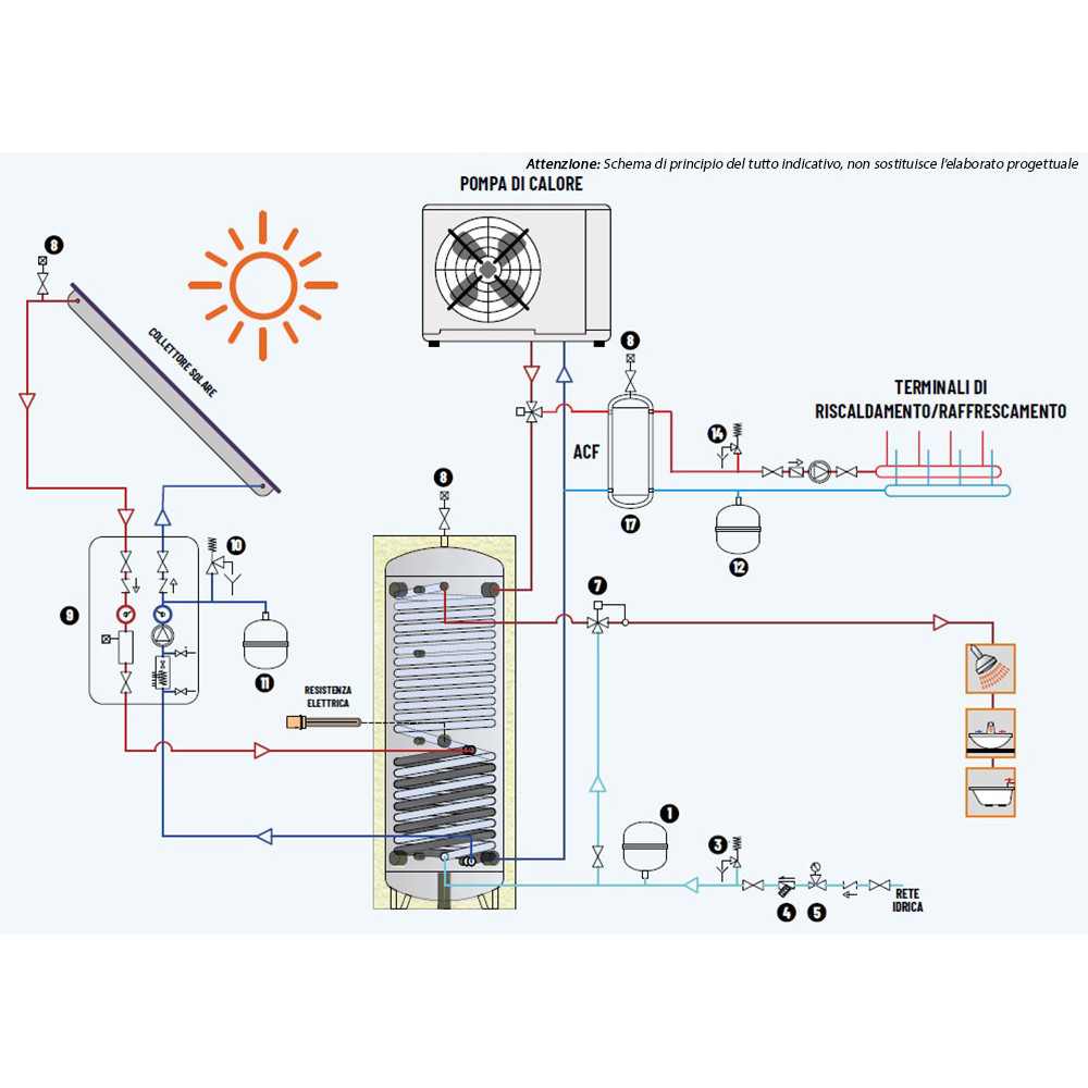 Termoaccumulo combinato da 300 litri ad alte prestazioni per pompe di calore e serpentina solare ...